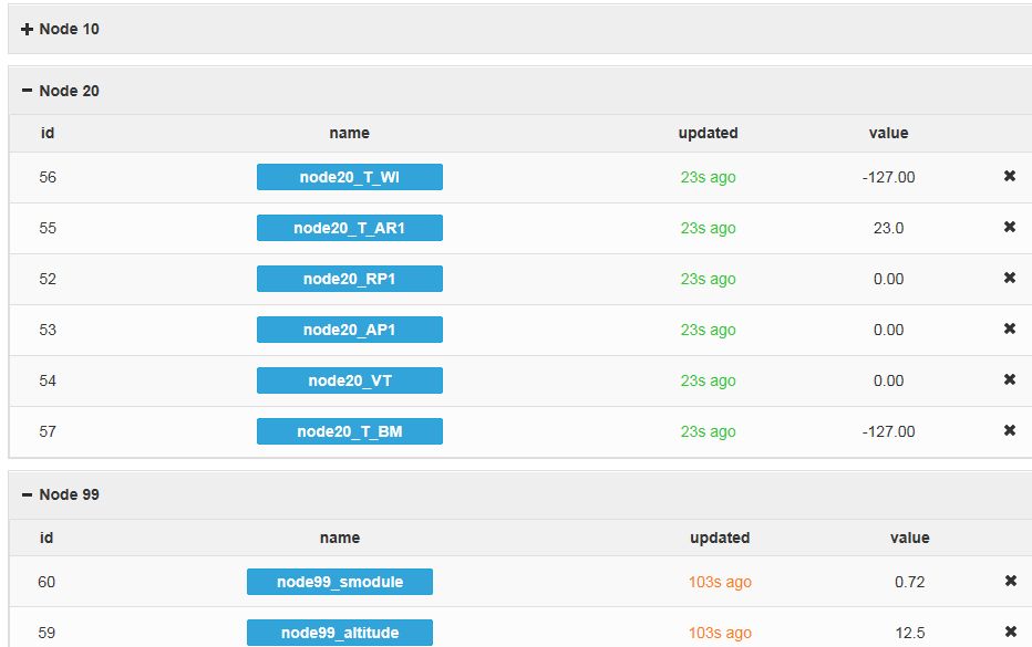 Emoncms bug and dev list DECEMBER 2012 | Archived Forum